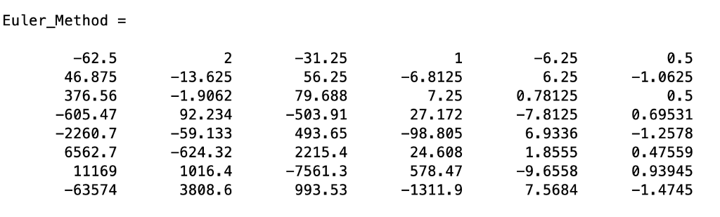 Solved I'm trying to use fprintf to print a matrix with 6 | Chegg.com
