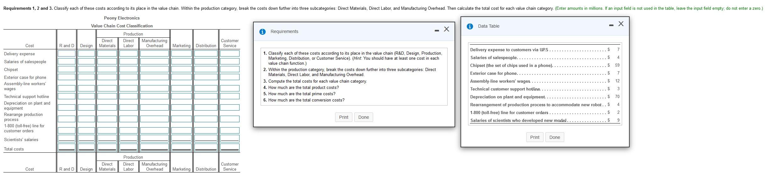 Solved Requirements 1, 2 and 3. Classify each of these costs | Chegg.com