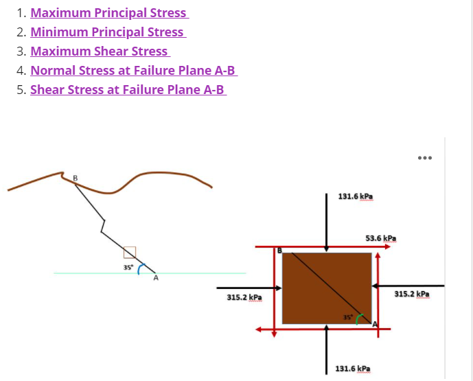 Solved 1. Maximum Principal Stress 2. Minimum Principal | Chegg.com
