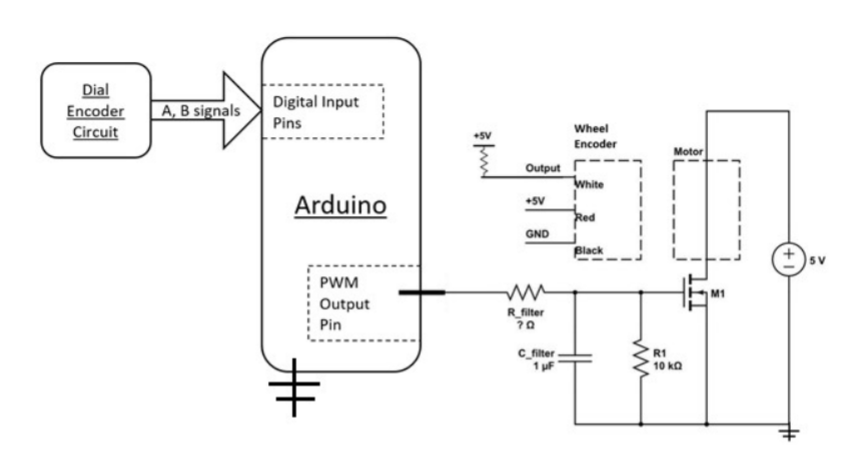 Solved Prelab Deliverables: (on Compass, due 24 hours before | Chegg.com