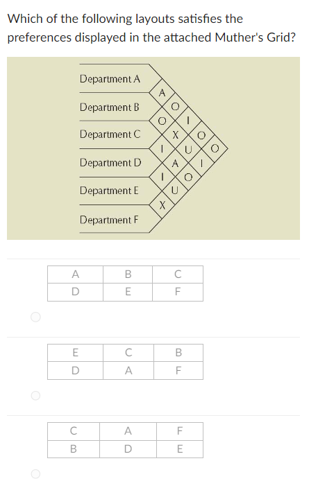 Solved Which of the following layouts satisfies | Chegg.com