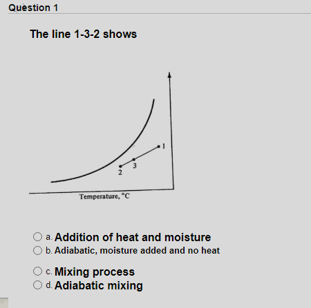Solved Question 1 The line 1-3-2 shows 3 2 Temperature, °C | Chegg.com