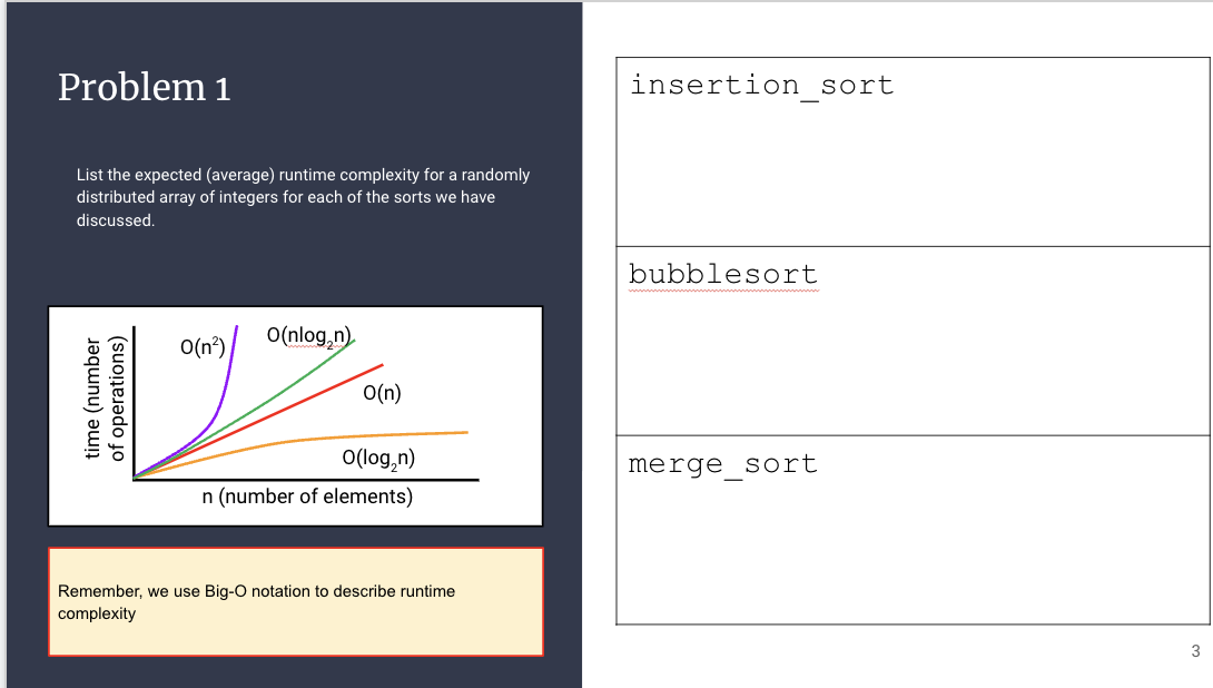 Solved Problem 1 insertion sort List the expected (average) | Chegg.com
