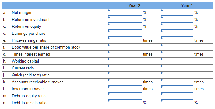 Solved The following financial statements apply to Baird | Chegg.com