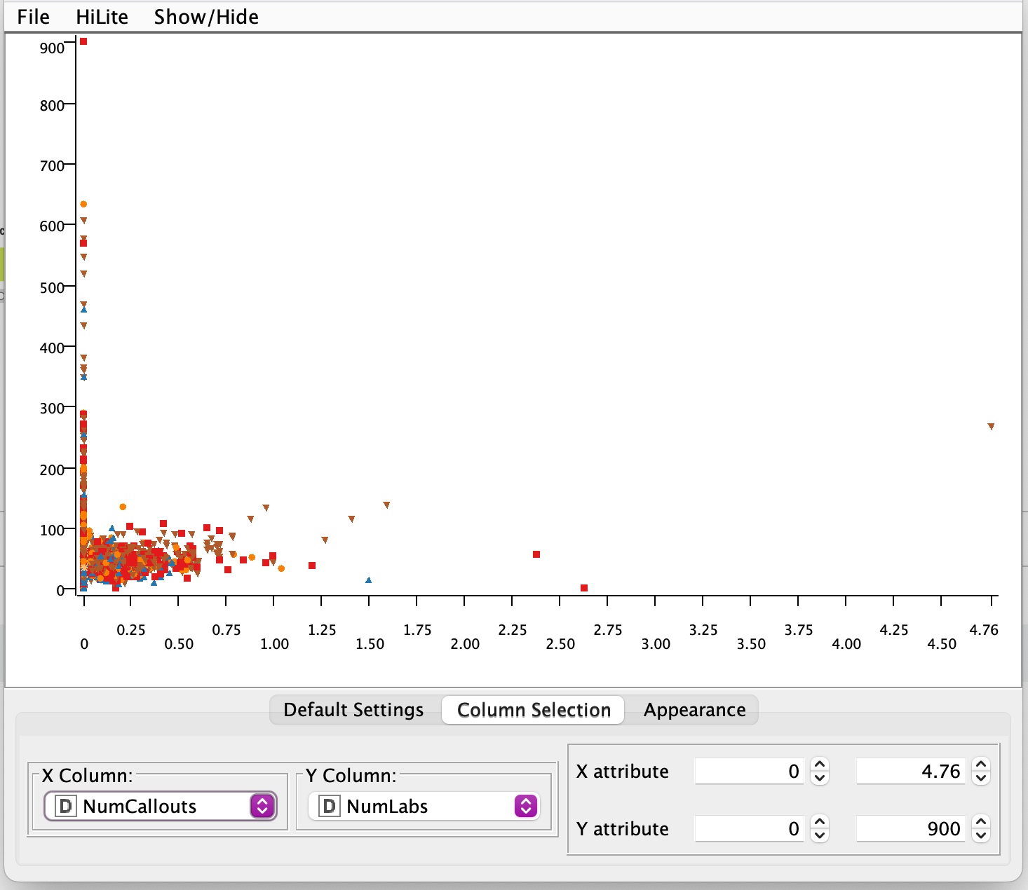 Solved analyse the graph base on the given graph, please | Chegg.com