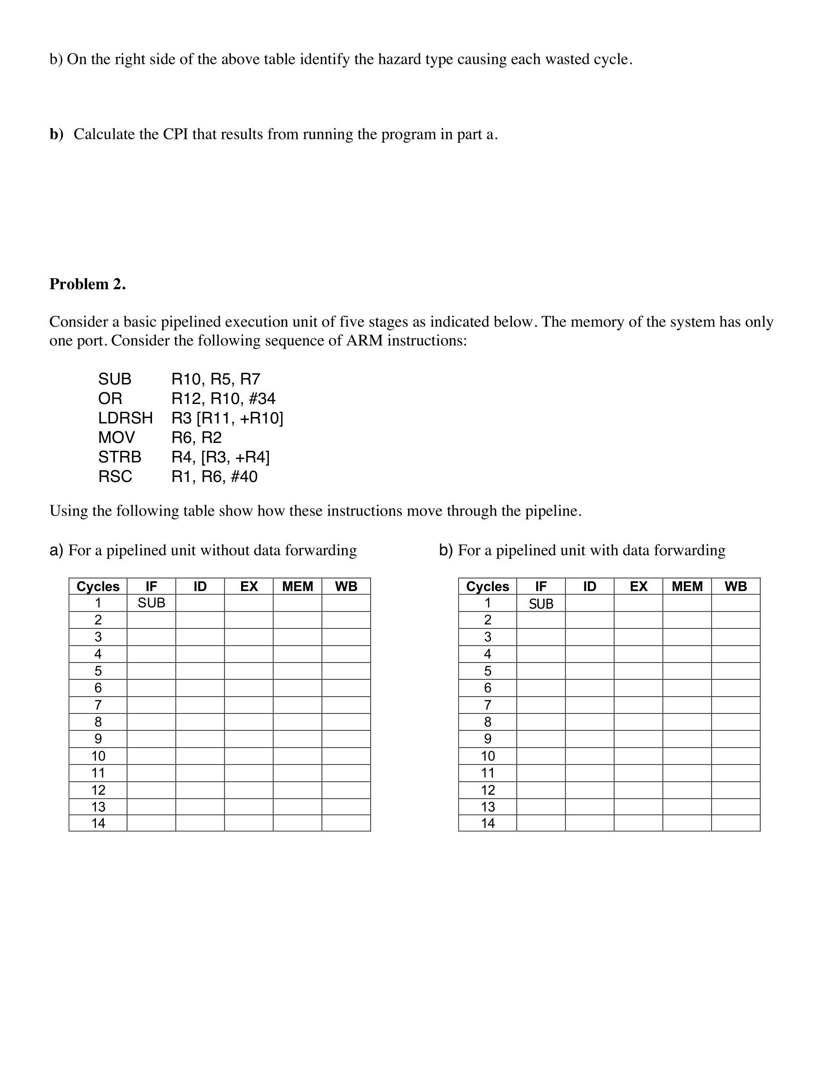 Pipeline Execution Exercises Problem 1. The ARM | Chegg.com