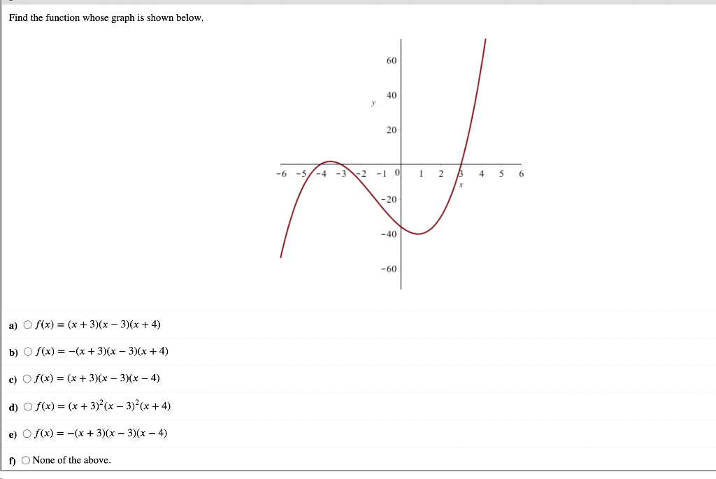 Solved Find the function whose graph is shown below. a) | Chegg.com