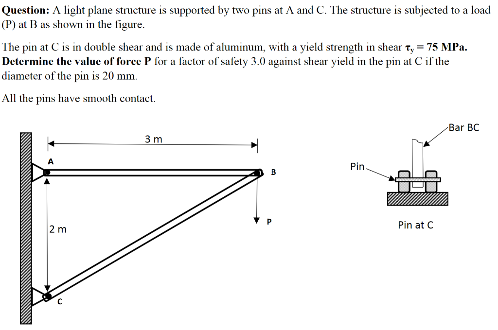Solved Question: A light plane structure is supported by two | Chegg.com