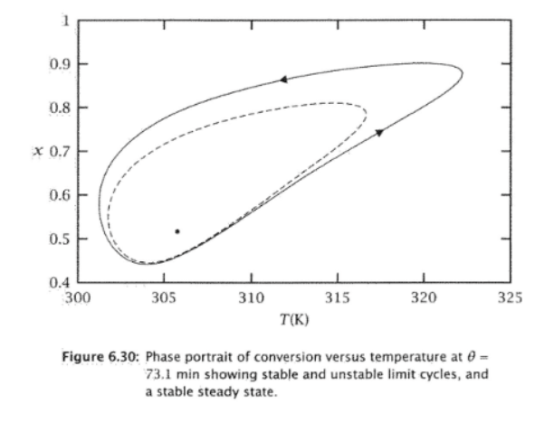 PLEASE HELP ASAP. USE MATLAB TO PLOT and include | Chegg.com