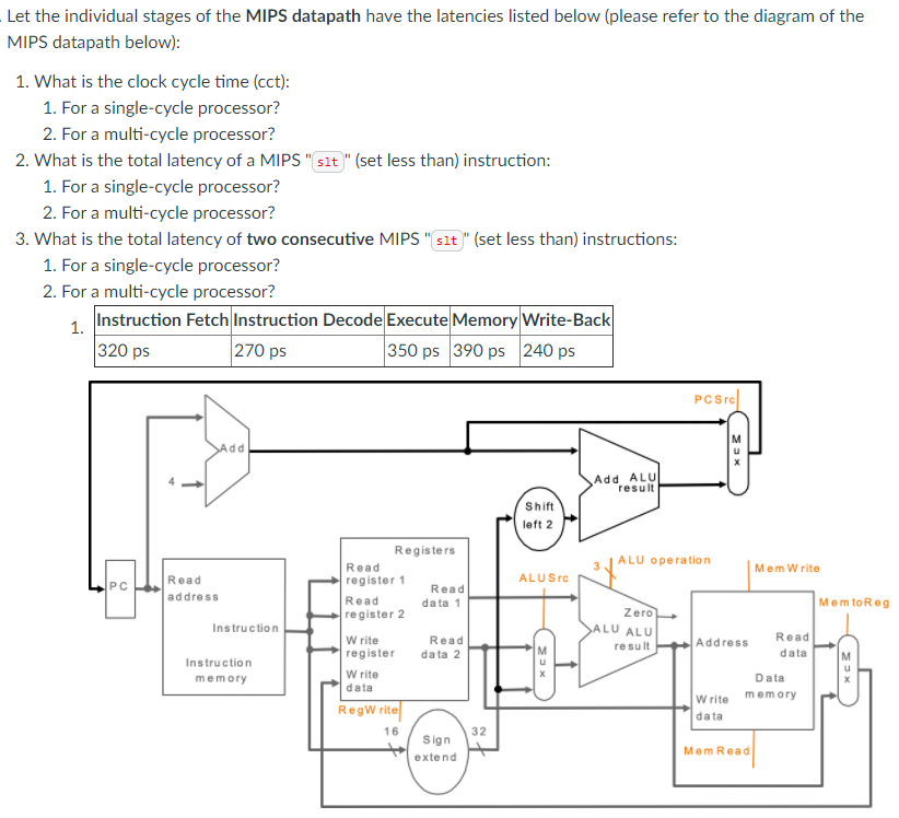 Solved Let the individual stages of the MIPS datapath have | Chegg.com