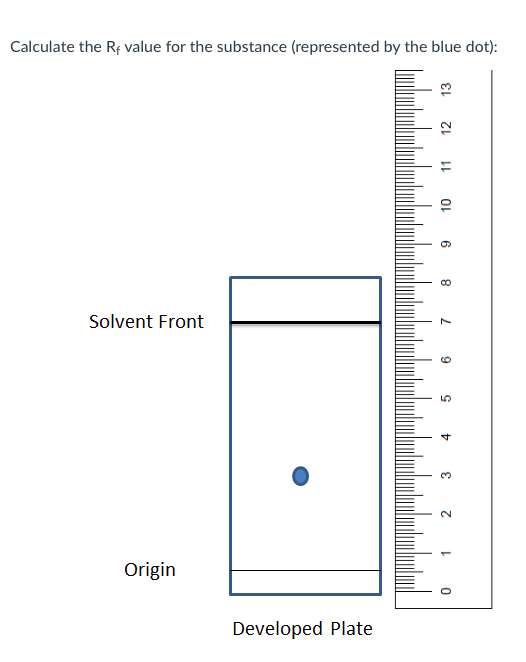 Solved Calculate the Rf value for the substance (represented | Chegg.com