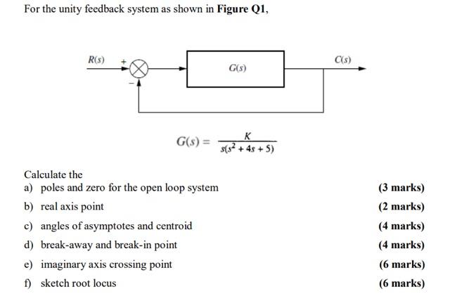 Solved For the unity feedback system as shown in Figure Q1, | Chegg.com