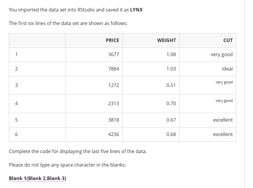 Solved Build a linear model that predicts the fair selling | Chegg.com