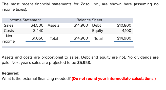 Solved The most recent financial statements for Zoso, Inc., | Chegg.com