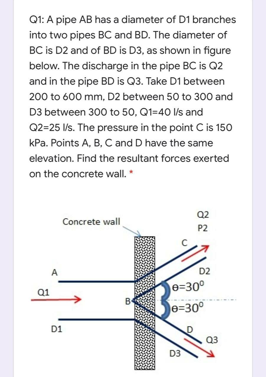 Solved Q1: A pipe AB has a diameter of D1 branches into two | Chegg.com