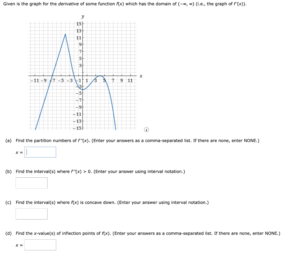 Solved (a) Find the partition numbers of f′′(x). (Enter your | Chegg.com