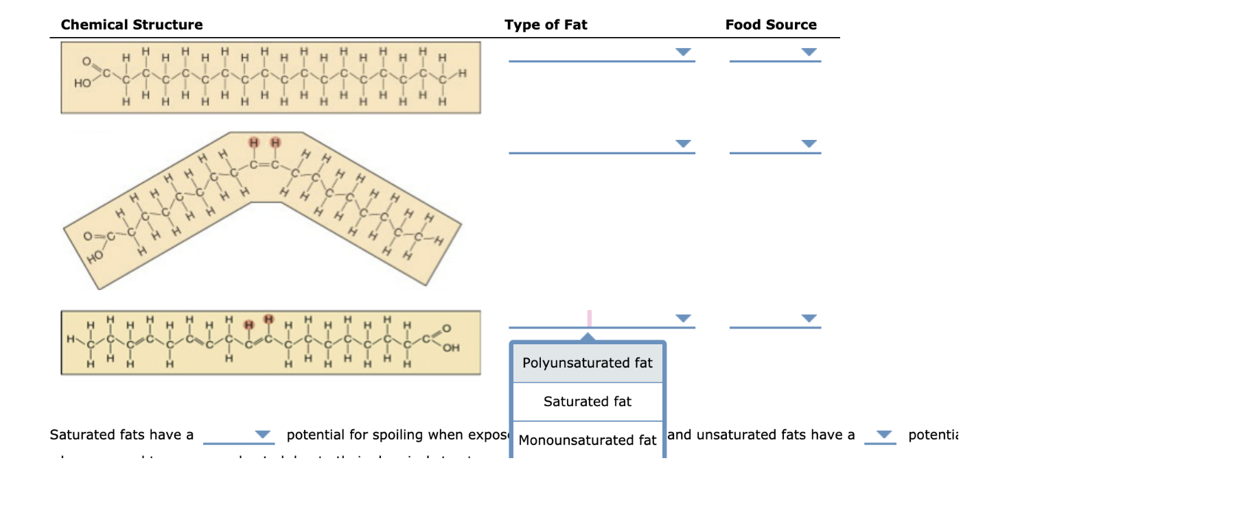 Solved Chemical Structure Type of Fat Food Source О, няннн | Chegg.com