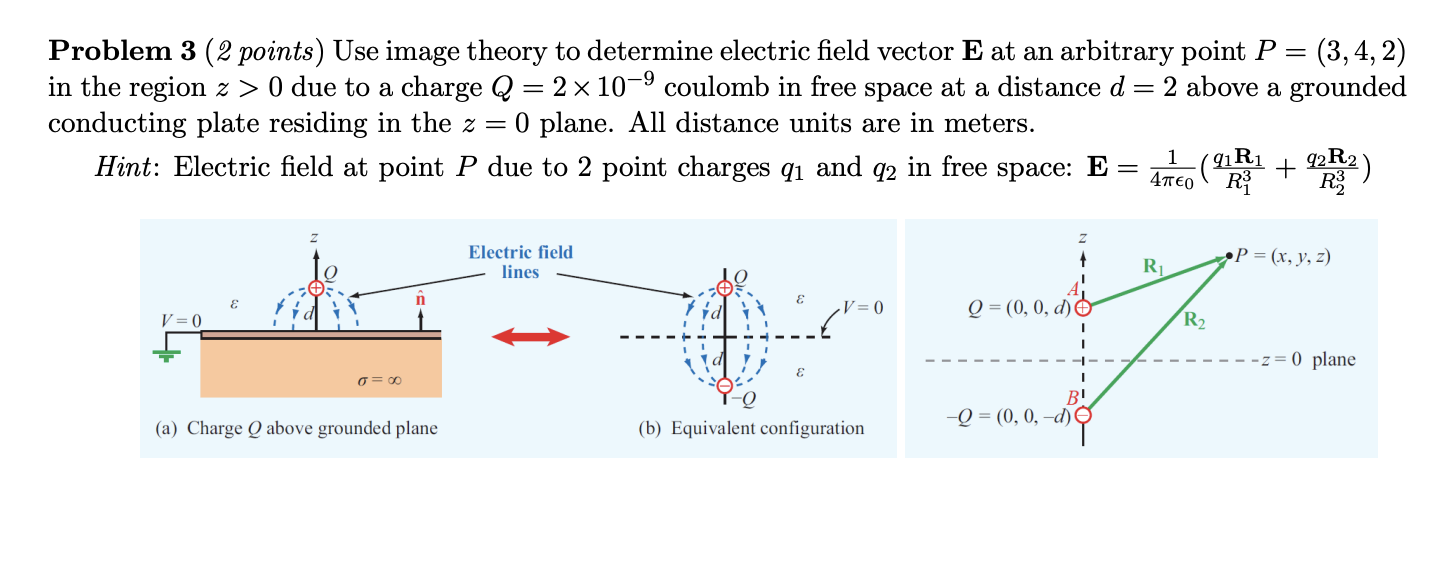 Solved Problem 3 (2 points) Use image theory to determine | Chegg.com