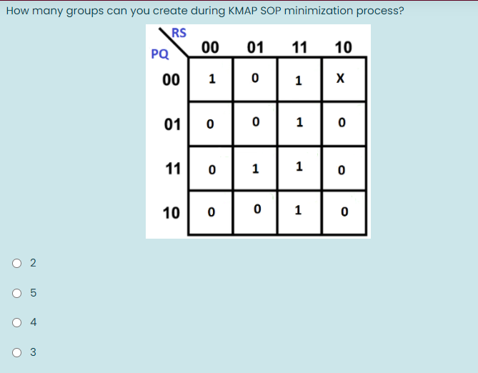 Solved How many groups can you create during KMAP SOP | Chegg.com