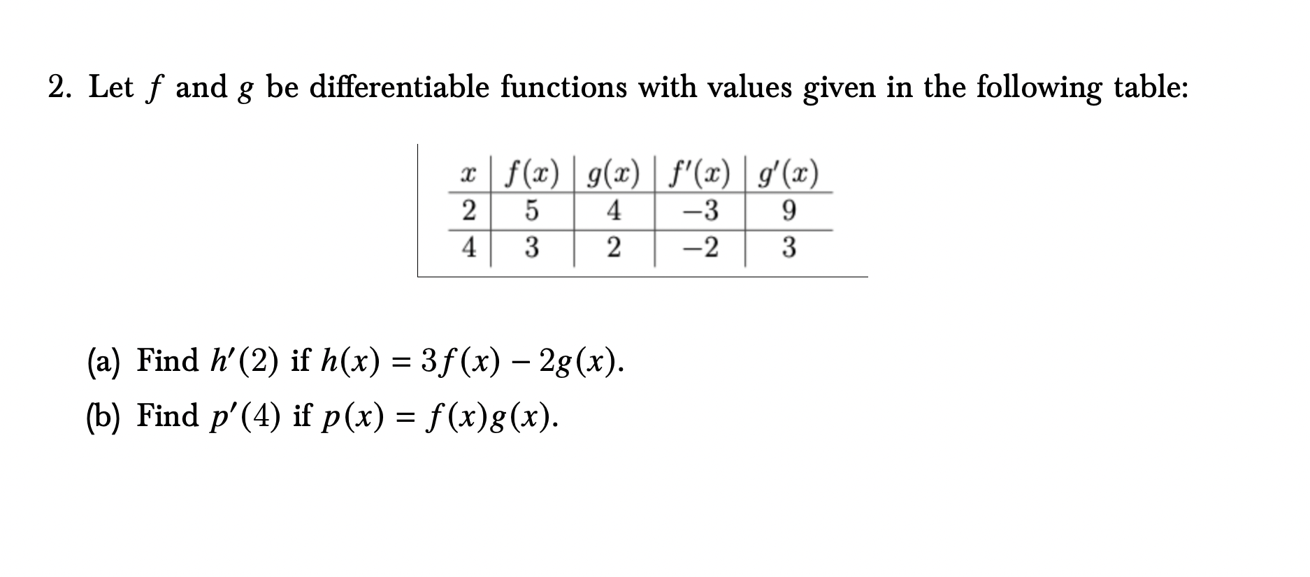 Solved Let f and g be differentiable functions with values | Chegg.com