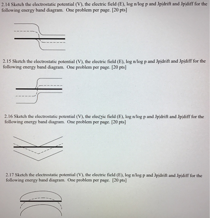 Solved 2.14 Sketch the electrostatic potential (V), the | Chegg.com