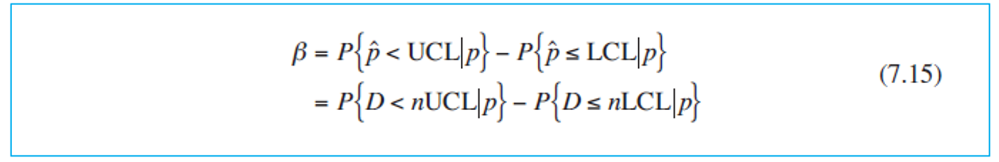 Solved Why is type II error (Beta risk) more likely if the | Chegg.com