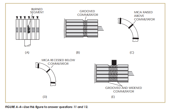 Solved 11. Figure A-4 illustrates some common conditions | Chegg.com