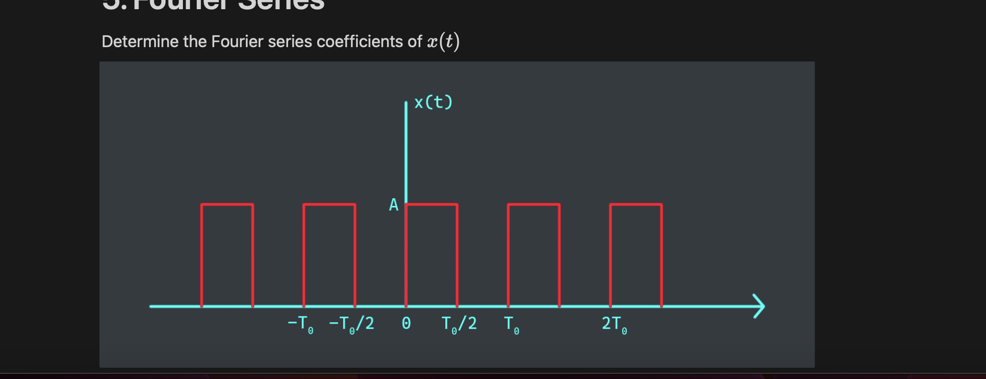 Determine the Fourier series coefficients of x(t) | Chegg.com