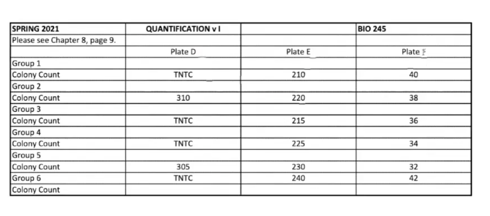 Solved Quantification Assignment Please see Quantification | Chegg.com