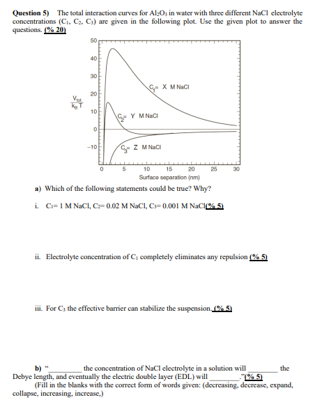 Solved Question 5) The total interaction curves for Al2O3 in | Chegg.com