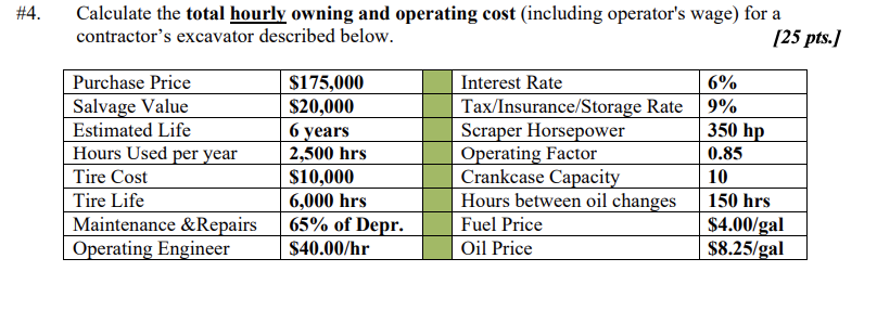 Solved #4. Calculate the total hourly owning and operating | Chegg.com