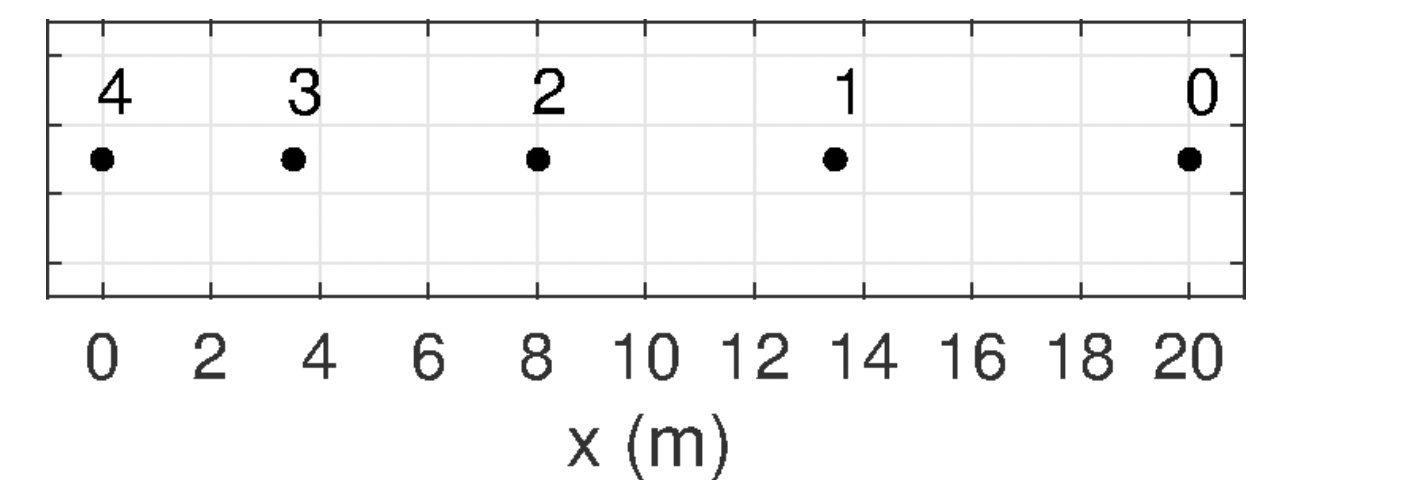 Solved Calculate The Velocity At Time T 2 5 S For The