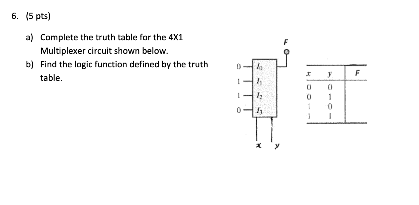 Solved 6. (5 pts) F a) Complete the truth table for the 4X1 | Chegg.com