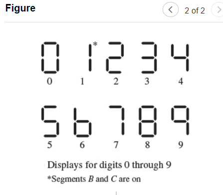 Solved The calculator display typically consists of liquid | Chegg.com