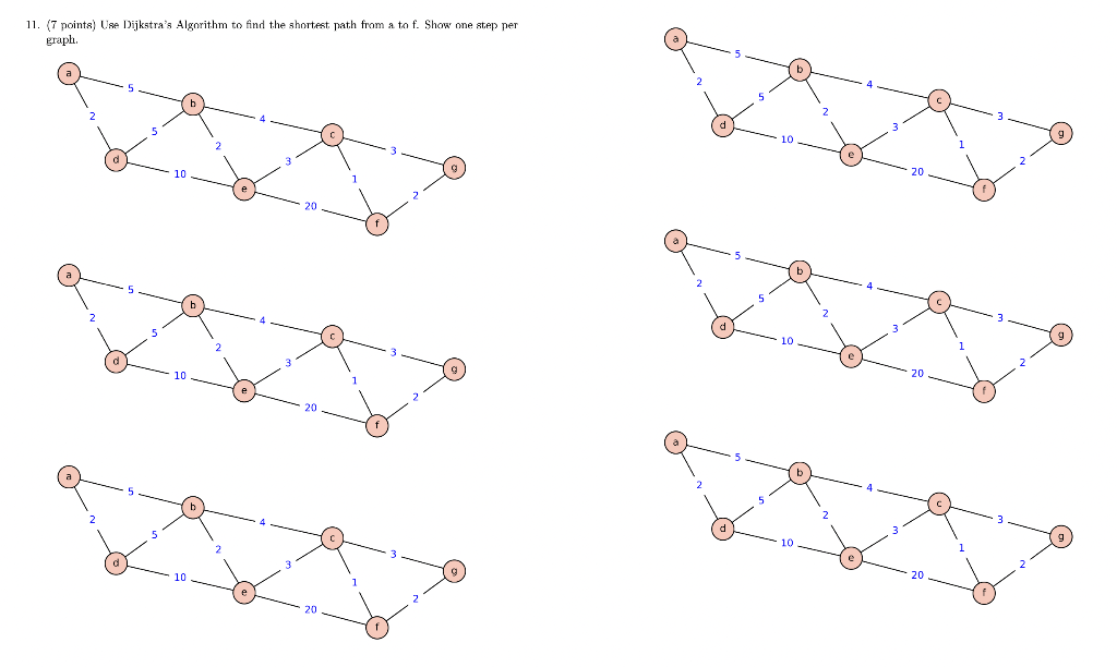 Solved 11. (7 points) Use Dijkstra's Algorithm to find the | Chegg.com