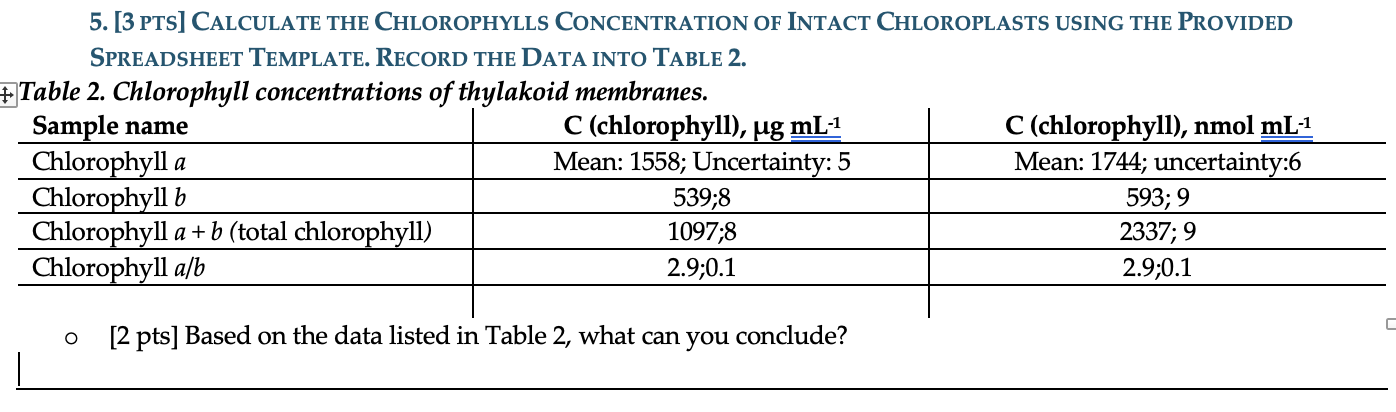 Solved 5. [3 PTS] CAlCUlATE the Chlorophylls ConCENTRATion | Chegg.com