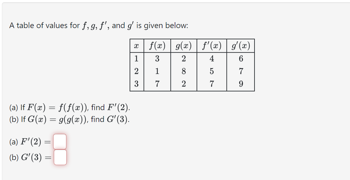 Solved A table of values for f,g,f′, and g′ is given below: | Chegg.com