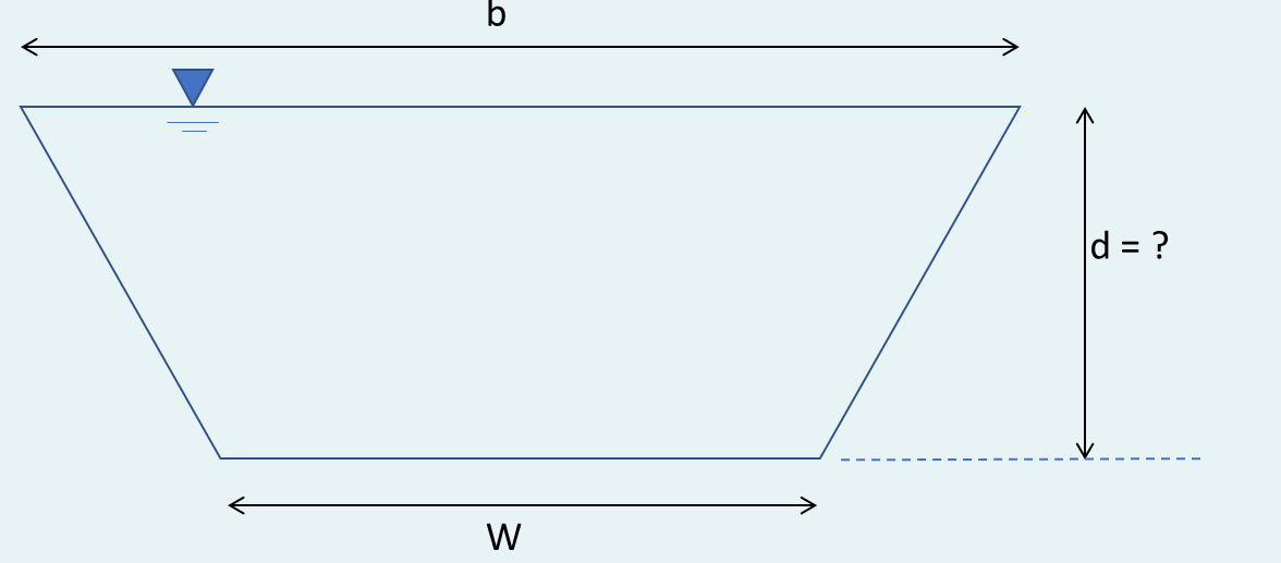 Solved A trapezoidal channel with base width W=0.7 m and | Chegg.com