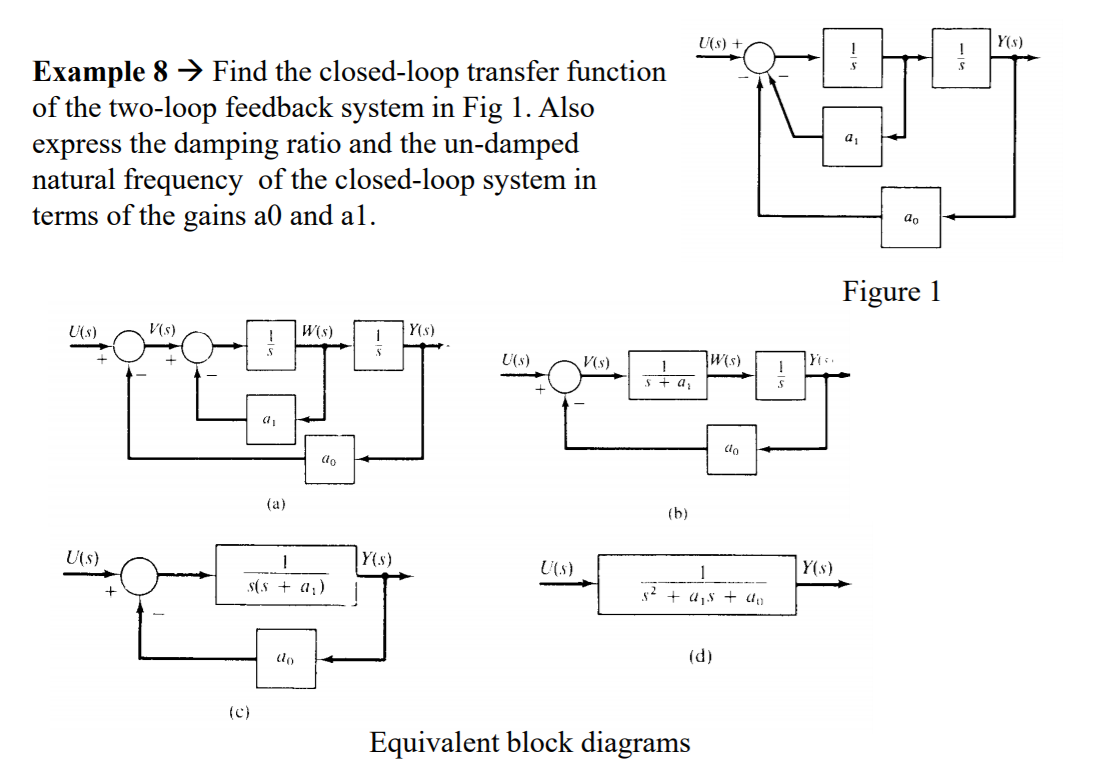 Solved U(s) + Y(s) Example 8 → Find the closed-loop transfer | Chegg.com