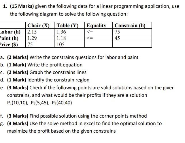 Solved 1. (15 Marks) given the following data for a linear | Chegg.com
