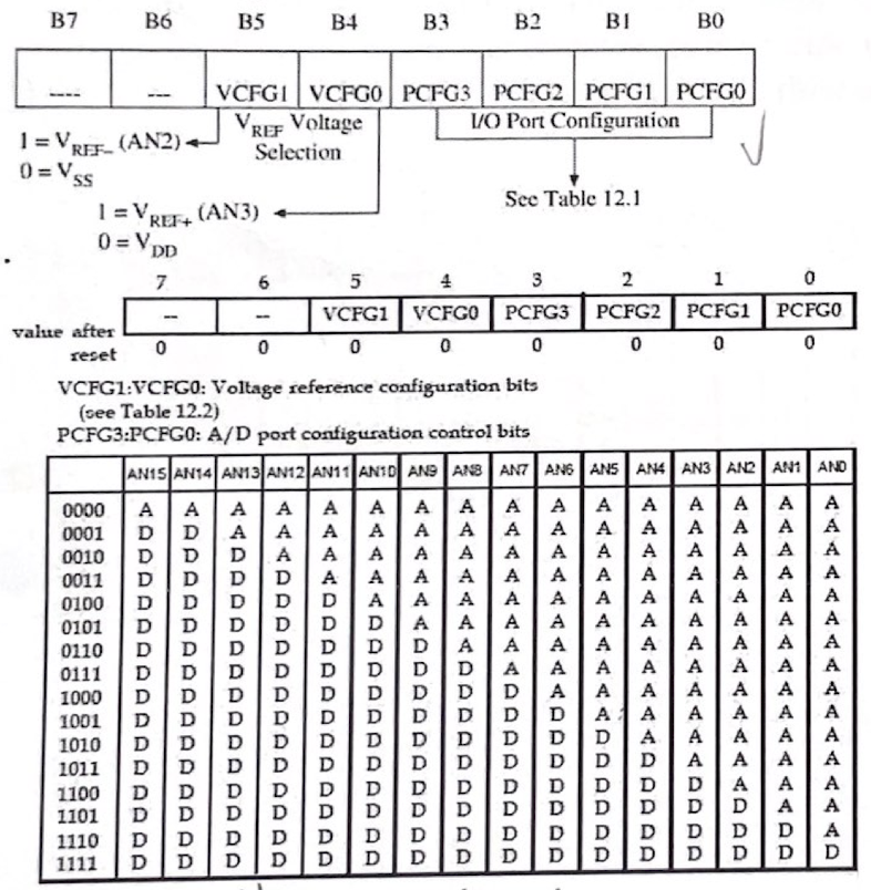Solved I am re-uploading this question. The ADCON0 should | Chegg.com