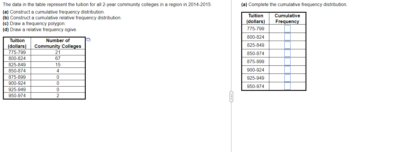 Solved The data in the table represent the tuition for all | Chegg.com