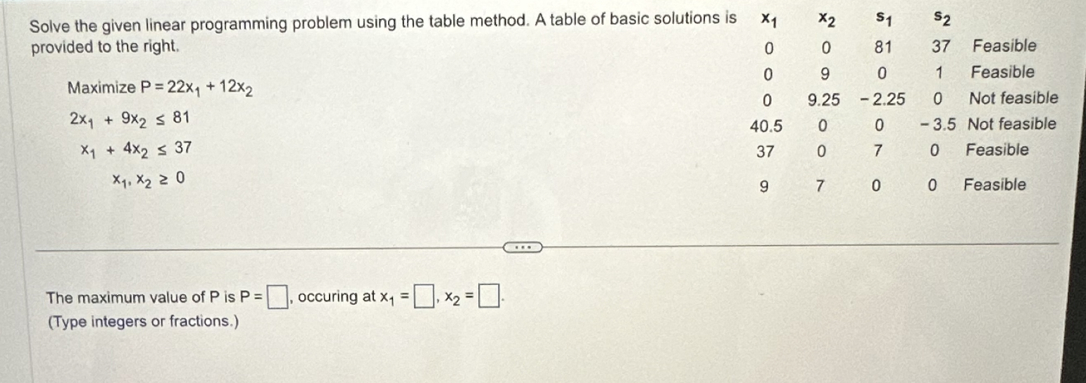 Solved Solve The Given Linear Programming Problem Using The 1464