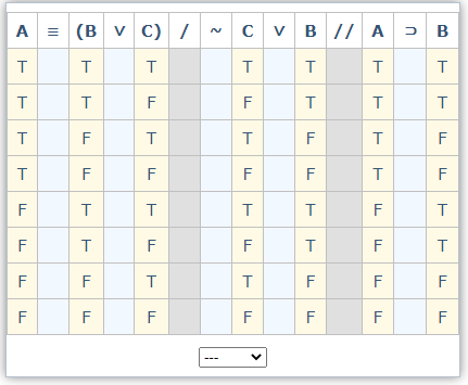 Solved Fill in the truth table below to determine the | Chegg.com