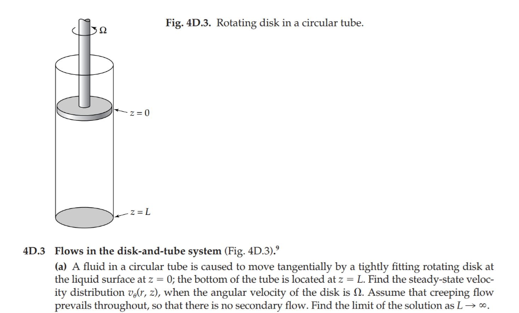 Fig. 4D.3. Rotating disk in a circular tube. -0 Z-L | Chegg.com