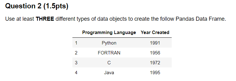 Solved Question 2 (1.5pts) Use at least THREE different | Chegg.com