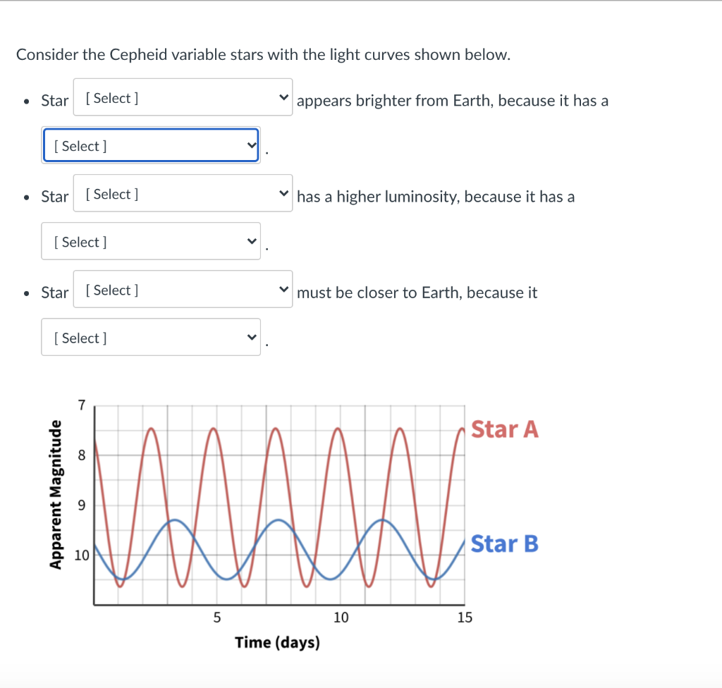 Solved Consider the Cepheid variable stars with the light | Chegg.com