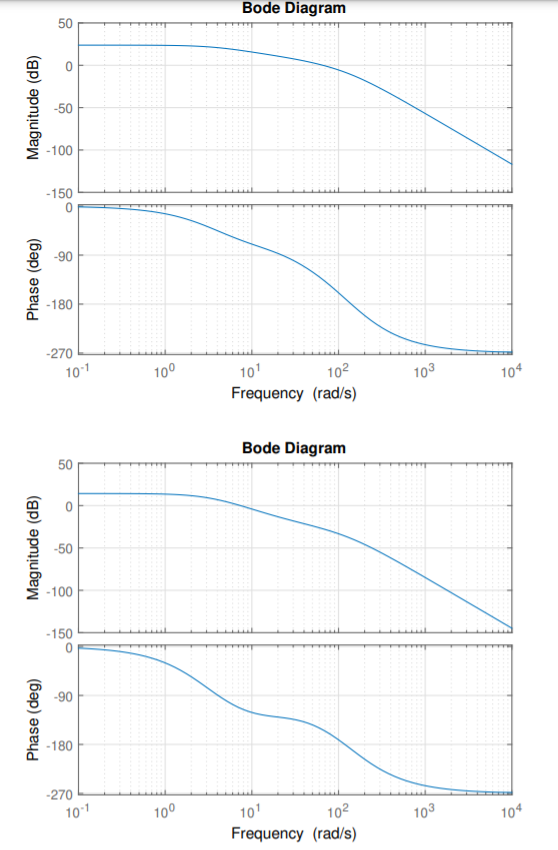 Solved Between the systems with the two Bode plots shown, | Chegg.com