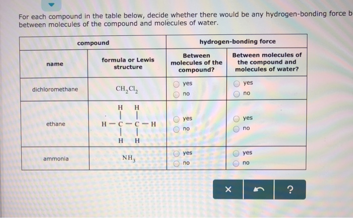 Solved For each compound in the table below, decide whether | Chegg.com Solved For each compound in the table below, decide whether | Chegg.com