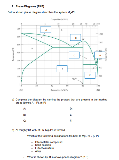 Solved Phase Diagrams (25 ﻿P)Below shown phase diagram | Chegg.com